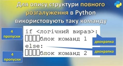 Python Вебквест Інформатика