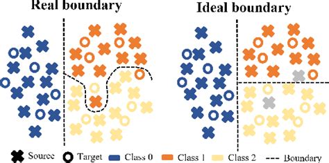 Figure 1 From Discriminative Domain Adaptation Network For Fine Grained Disease Severity