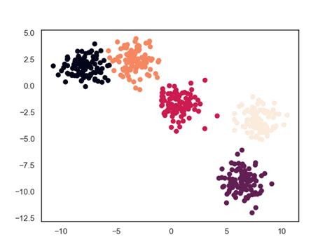聚类算法 谱聚类 Citisy的炼丹房