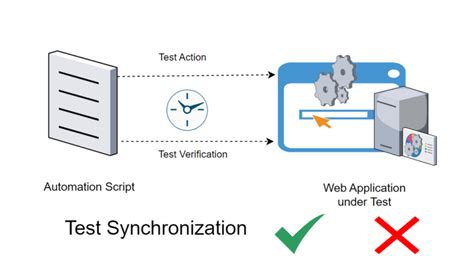 What Is A Flaky Test Testingdocs