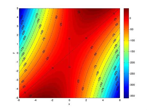 Matplotlib Colors