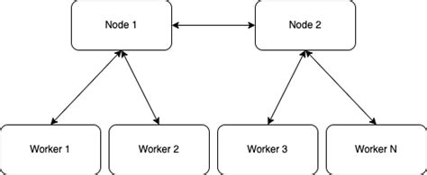 Distributed Setup Libraesva Docs