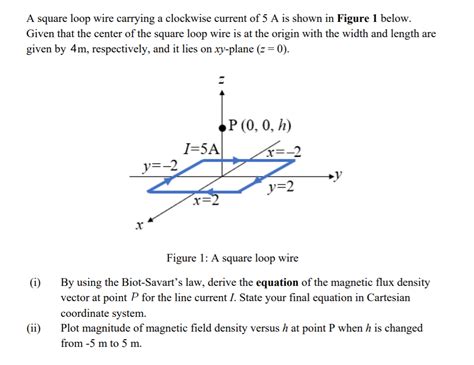Solved A Square Loop Wire Carrying A Clockwise Current Of Chegg Com