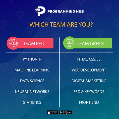 Programming Hub On Linkedin Programminghub Learntocode Datascientist Frontend Machinelearnimg