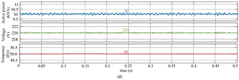 A Fuzzy Inertia Based Virtual Synchronous Generator Model For Managing