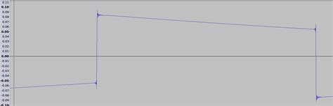 Minimum Phase Vs Linear Phase Page 13 Audio Science Review Asr Forum