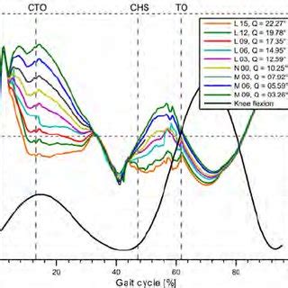 Internal External Rotation Of The Tibia Download Scientific Diagram