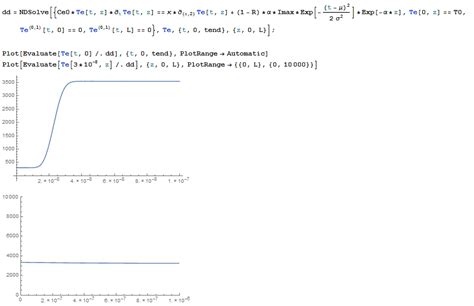 Ndsolve Doesnt Work For This Simple Differential Equations