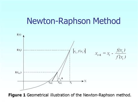 Newton Raphson Method