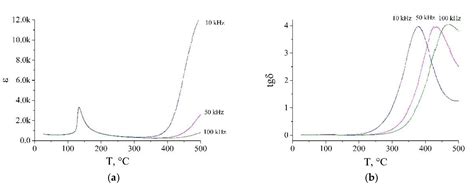 High Entropy Oxide Phases With Perovskite Structure