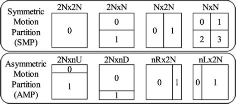 figure 3 from fast hardware based ime with an idle cycle and
