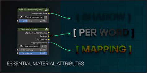 Smooth Text Animation Superhive Formerly Blender Market