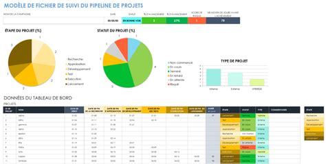 Modèles Et Exemples Gratuits De Pipeline De Projets Smartsheet