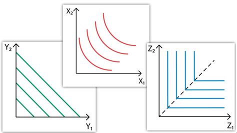 Isoquant Curve Archives Jago Ekonomi