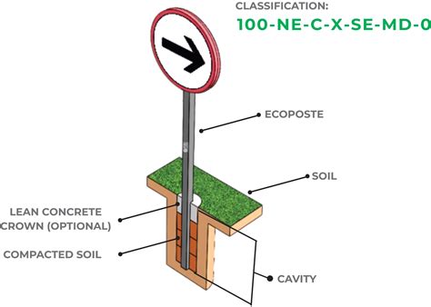 Passive Safety Poles Ecoposte