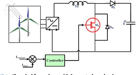Figure 2 From Optimal Energy Management System For Grid Tied Microgrid An Improved Adaptive