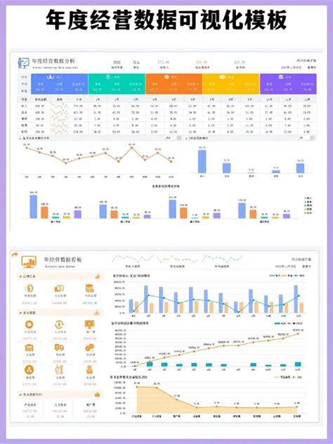 ‼️超实用‖16个数据可视化看板模板 花瓣网