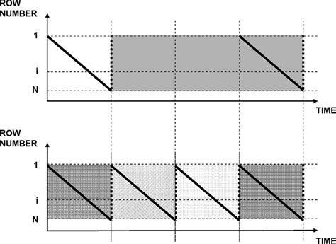 System Driving Scheme Using The Frame Buffer Architecture For Both Download Scientific Diagram