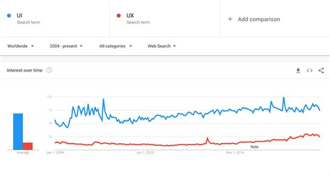 Google Search UI UX Design GoodWorkLabs Big Data AI Outsourced Product Development Company