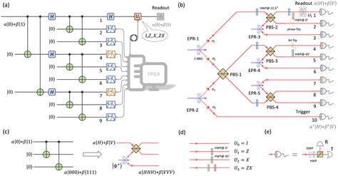 Error Correction On The Photonic Implementation Of Shor S Code Quantum Computing Stack Exchange