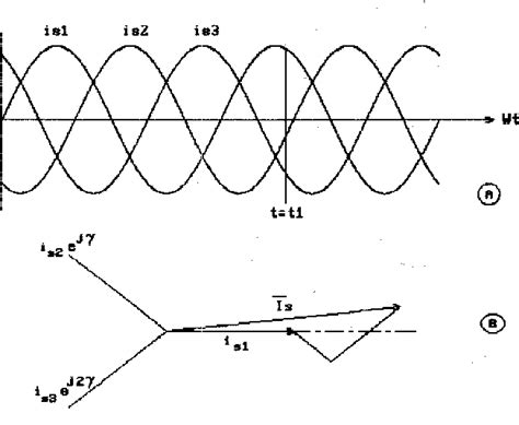 Figure 1 From A New Method To Control Ac Drives By Using Active And Reactive Power Semantic