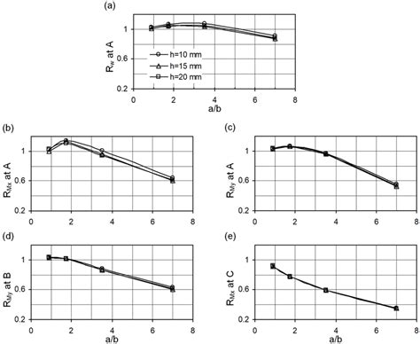 What Is Dynamic Magnification Factor At Colin Fleming Blog