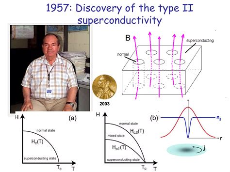 Superconductivity Ppt
