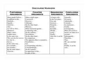 Discourse Markers Handy Poster Or Handout Teaching Resources