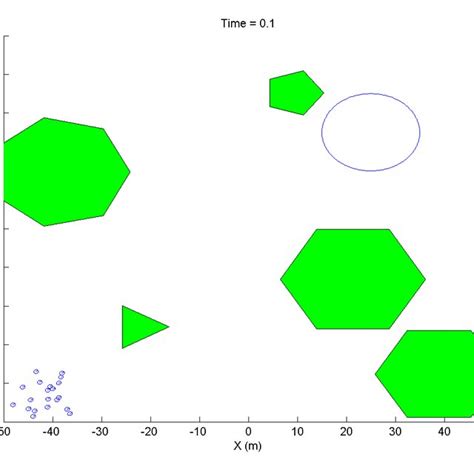 simulated swarm of 20 robots executing a behavior sequence to move to a