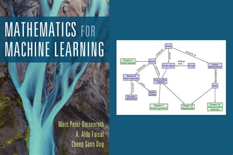Mathematics For Machine Learning E Book Gratuito Gaiabit