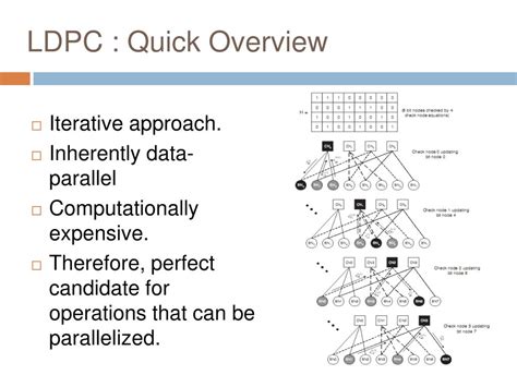 Ppt Massively Parallel Ldpc Decoding On Gpu Powerpoint Presentation Free Download Id1010152