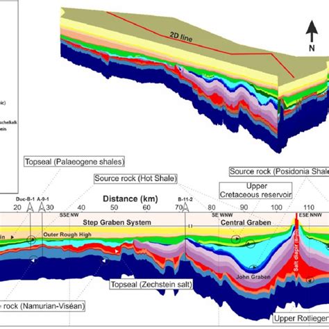 Nwse Trending 2d Cross Section Through The 3d Model The Cross Section