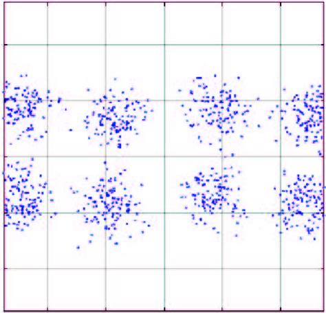 Constellation Diagram Ofdm Noma Signals Download Scientific Diagram