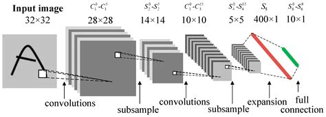 Electronics Free Full Text A Reconfigurable Convolutional Neural Network Accelerated