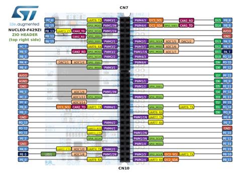 Nucleo F429ZI Zephyr Project Documentation