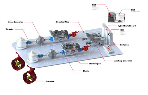 What Is A Hybrid Propulsion System At David Topper Blog