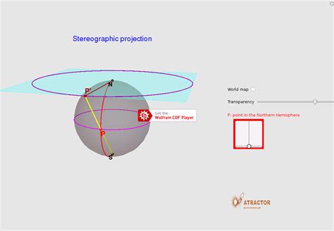 Stereographic Images