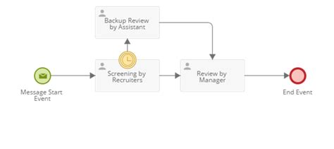 timer catch events laserfiche forms process automation