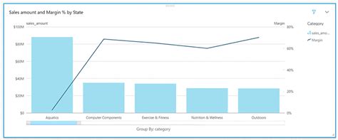 Amazon Quicksight Adds Support For Combo Charts And Row Level Security