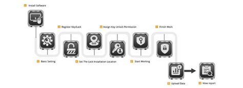 Vanma Electronic Cam Lock WM C Guard Tour System Guard Patrol Monitoring System JWM