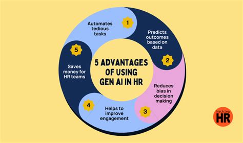 How Generative Ai Is Transforming Hr Hr Curator