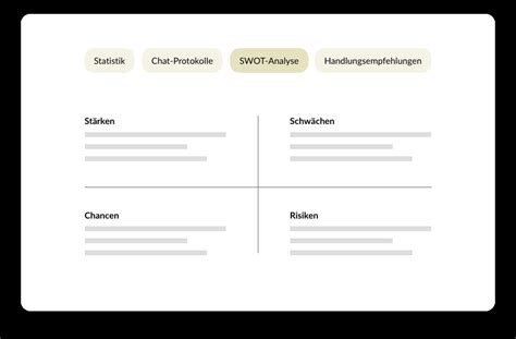 12 Methoden Einer Bedarfsanalyse
