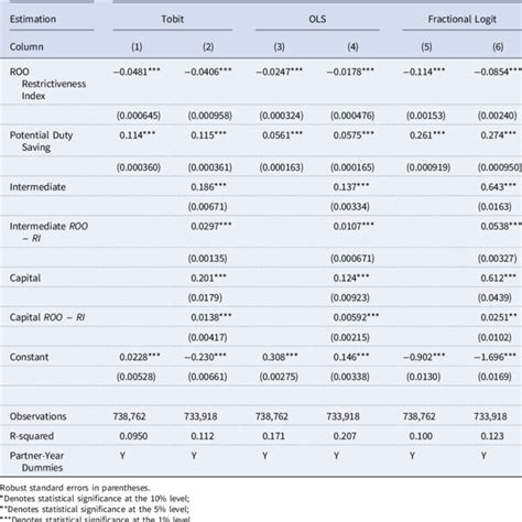 Estimation Results Comparison Across Econometric Approaches January