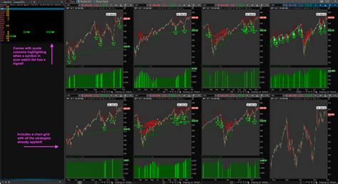 Relative Volume Indicator For Thinkorswim Easycators Thinkorswim