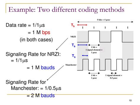 PPT Chapter 5 Signal Encoding Techniques PowerPoint Presentation Free Download ID 410200