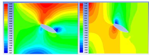 A Velocity Profile Over Naca At Aoa Figure B