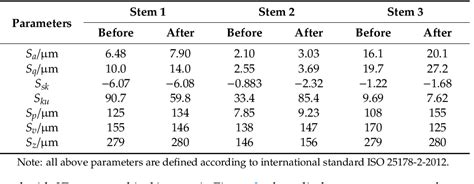 Table 1 From Effect Of Glow Discharge Plasma Treatment On Contact Angle