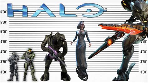 Halo Armor Size Chart Halo Universe Real Size Pekb