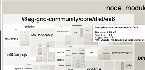Ag Grid Enterprise Bundle Size Stack Overflow