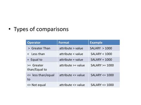 The Database Exercises Fall Ppt Download